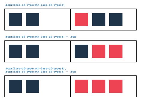 Create Quantity Specific Css Styles And Layouts Creative Bloq