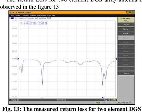 Figure 13 From Defected Ground Structure Based Two Element Microstrip