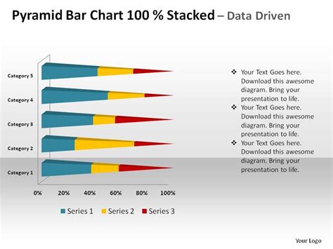 Pyramid Bar Chart 100 Percent Stacked Data Driven Powerpoint Templates PowerPoint Presentation