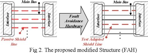 Figure 2 From Integrating An Interconnect Bist With Crosstalk Avoidance Hardware Semantic Scholar
