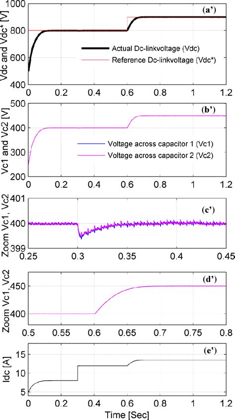 Figure 8 From Design And Real Time Implementation Of Three Phase Three Switches Three Levels