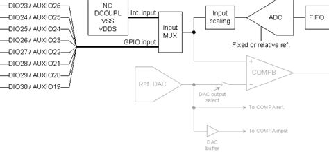 ADC Sensor Controller Studio V CC X CC X Documentation
