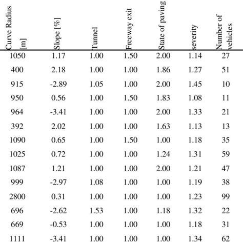 Final Variables Introduced In The Cluster Analysis Download Table