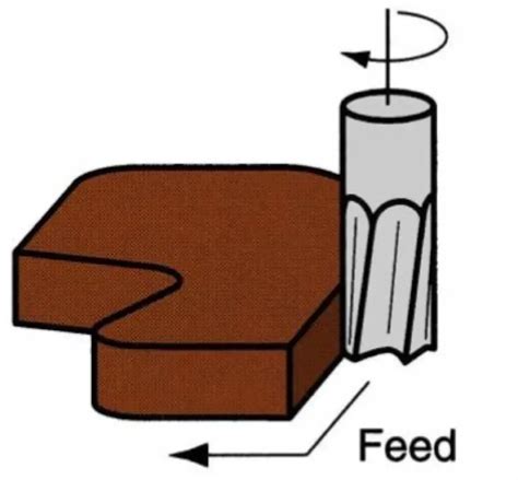 Profile Milling Guideline For High Quality Machined Parts