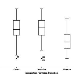 Boxplot Depicting The Effect Of Experimental Manipulation Information Download Scientific