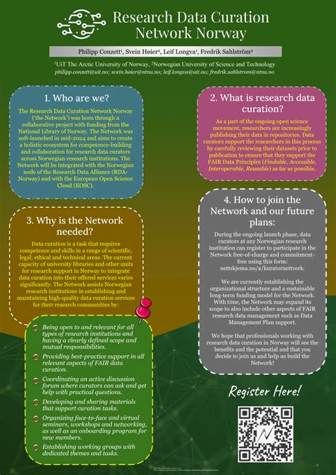 Pdf Research Data Curation Network Norway