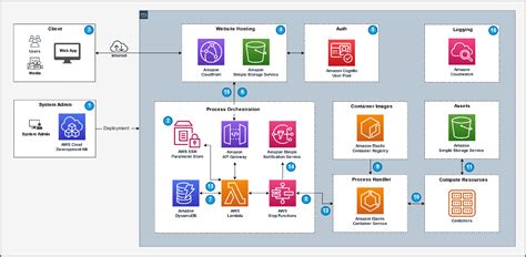 3d Gaussian Splatting Performant 3d Scene Reconstruction At Scale Aws Spatial Computing Blog