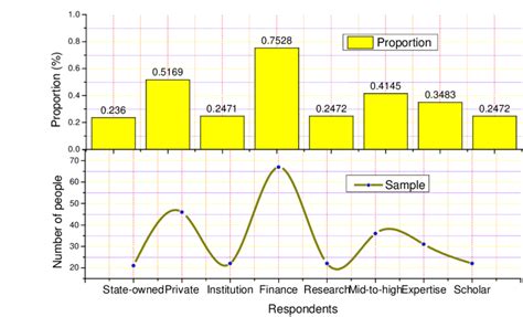 Data Mining Analysis Results Download Scientific Diagram
