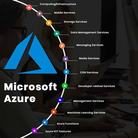 ajay kadiyala on linkedin azure cloud dataengineering benefits