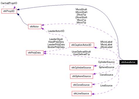 vtk vtkaxesactor class reference