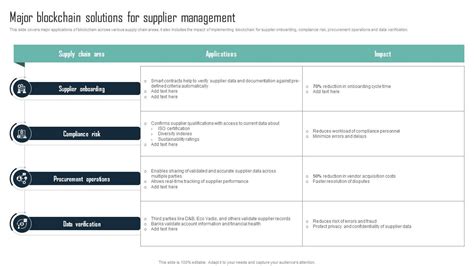 Major Blockchain Solutions For Mastering Blockchain An Introductory
