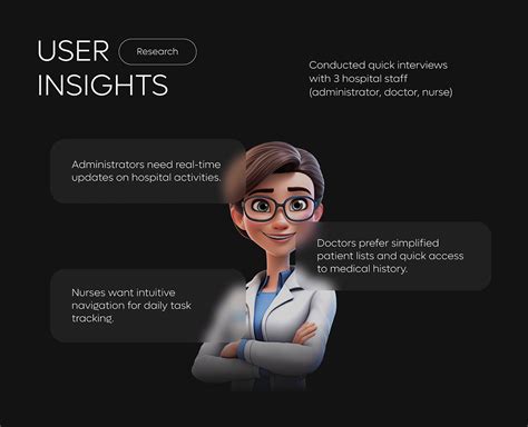 gleneagles hospital management dashboard ui ux design behance