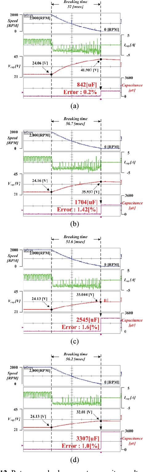Figure 1 From Capacitance Estimation Method Of Dc Link Capacitors For Bldc Motor Drive Systems
