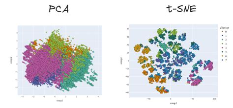 Mastering Customer Segmentation With Llm Towards Data Science