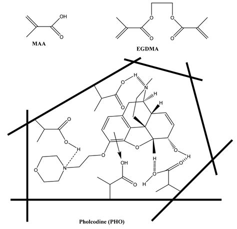 All Solid State Potentiometric Ion Sensors Based On Tailored Imprinted Polymers For Pholcodine