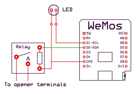 emergency fall notifier with panic button artofit