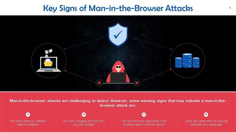 Man In The Browser Attack In Cyber Security Training Ppt Ppt Powerpoint