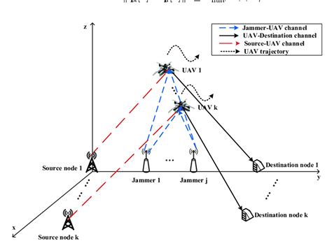 Uav Communication Network Download Scientific Diagram