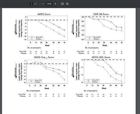 Sasで複数のグラフを配置する1 Ods Layout Picolabsjp