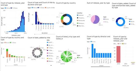 Arathi Krishna Kg On Linkedin Dataanalytics Tableau Powerbi Ece Projectonpowerbi