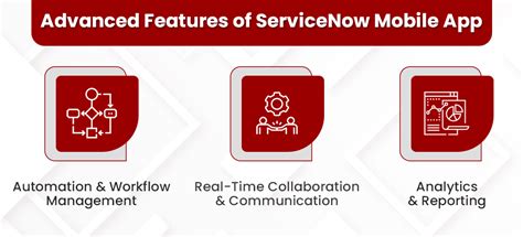 Maximize Efficiency With Servicenow Mobile App Support Guide