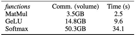 Privacy Challenges In The Age Of Open Weights Large Language Models