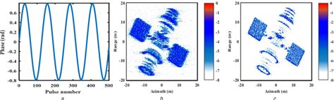 imaging results of cgsm and traditional pga autofocusing and rd