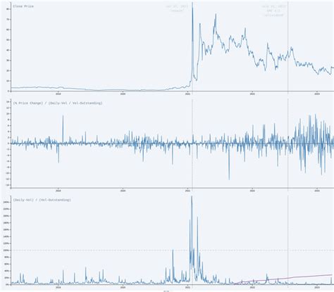 Best Indicator For 1 Min Chart Rtradingview