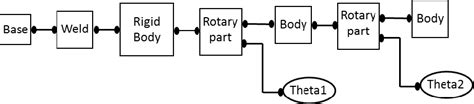 Figure 4 From Design Of A Fuzzy Logic Controller For A 2 Dof Robot