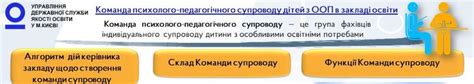 Робота команди психолого педагогічного супроводу Новини