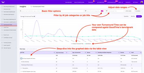 Insights Turnaround Time Report Goodtime Support