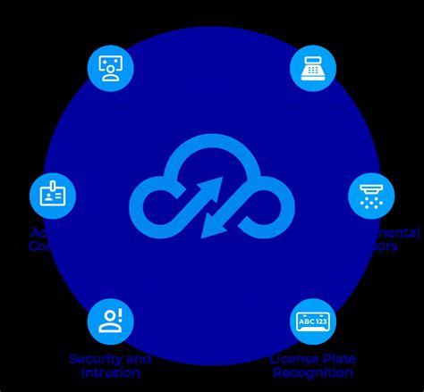 end to end solution integrated commercial security openeye