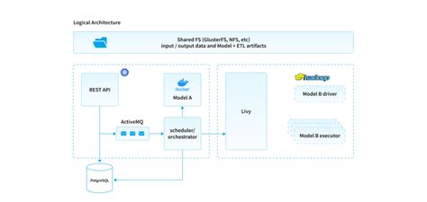Web Platform For ETL Pipelines Case Study NIX United