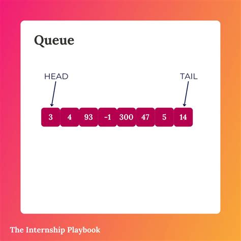 Internshipplaybook Techinternship Sweinternship Techinternship2025 Softwareengineering