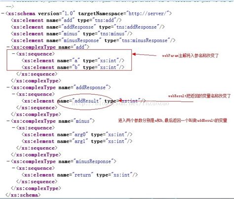 websevice通过注解给参数命名 webservice定义参数名 csdn博客