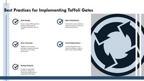 Best Practices For Implementing Toffoli Gates Ppt Example St Ai Ss Ppt