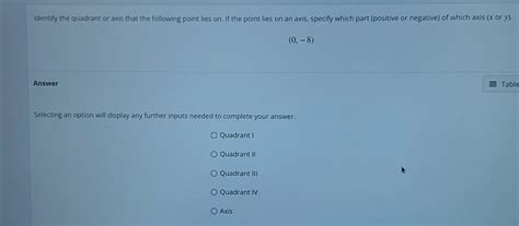 Solved Identify The Quadrant Or Axis That The Following