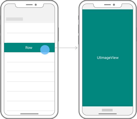 번역 Showing And Hiding View Controllers 애플 공식 문서