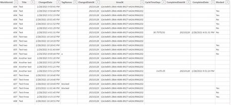 Solved Help With Creating A Table From Existing Table Microsoft Fabric Community