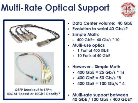 Slideshow Road To 400g Ethernet Ee Times