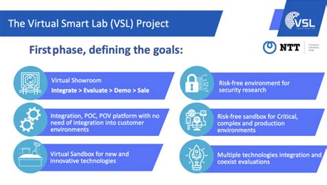 ntt innovation laboratory israel creates magic product evaluation