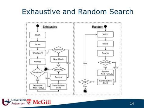 Ppt Search Based Model Optimization Using Model Transformations Powerpoint Presentation Id