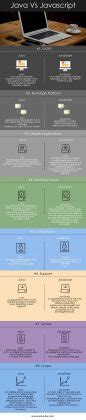 Java Vs JavaScript Top Differences You Should Know