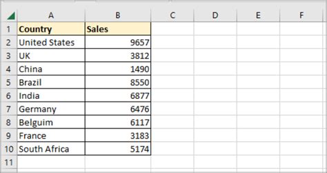 Unsorting Data In Excel Learn How To Unsort Numberswords