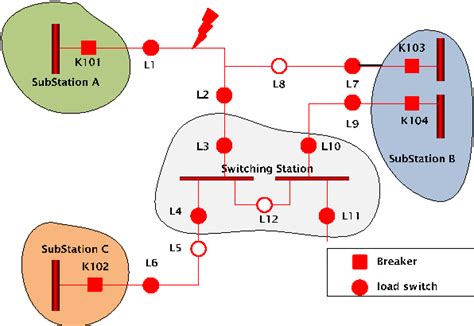 Figure 1 From A Distributed Feeder Automation Algorithm And Its Model Checking Semantic Scholar
