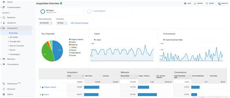 What Is A Data App Firebolt