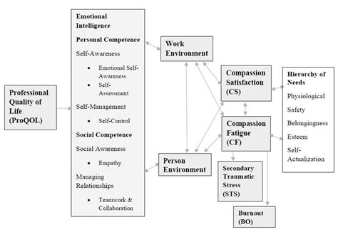 Combined Model Of Cs And Cf Ei And Hierarchy Of Needs Download Scientific Diagram Combined Model Of Cs And Cf Ei And Hierarchy Of Needs Download Scientific Diagram