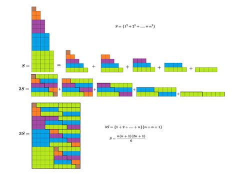 Proof Without Words Scientific American