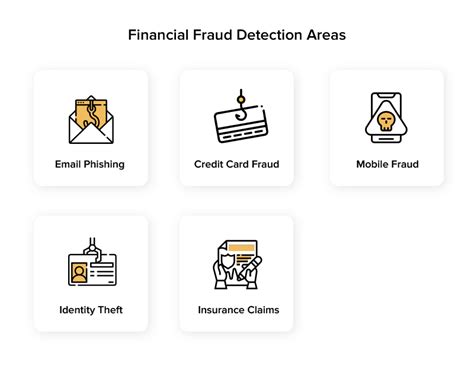 How Machine Learning Helps In Financial Fraud Detection 7wdata