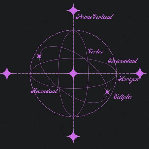 What Is The Vertex In Astrology Plpatriot
